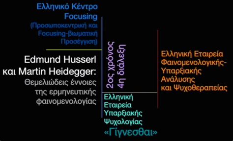 Γιώργος ξηροπαΐδης Θεμελειώδεις έννοιες της ερμηνευτικής φαινομενολογίας Μέρος 3ο And 4ο