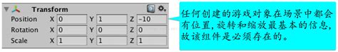 Unity面向组件开发unity 功能 组件化 设计 Csdn博客