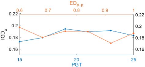 figure 2 from data driven robust multimodal multiobjective particle