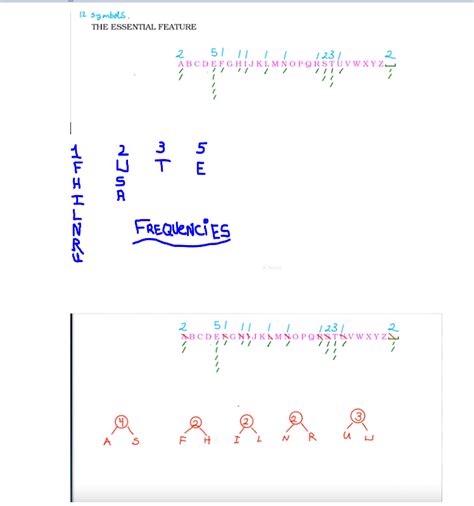 Solved Data Structuremake A Huffman Tree Using The