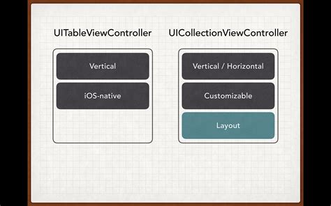 Swift Uitableviewcontroller And Uicollectionviewcontroller — Part 2