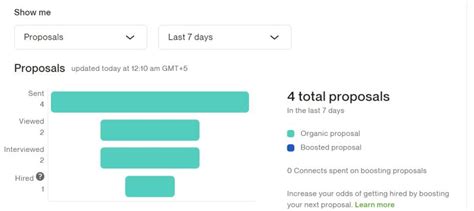 Muhammad Zakria On Linkedin Jobs Interview Upwork