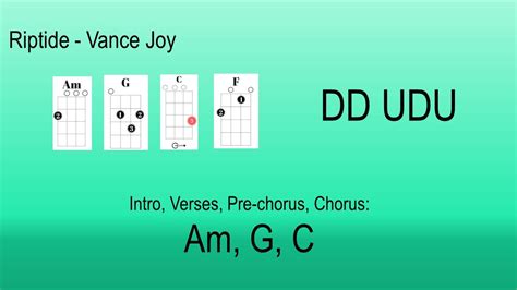 “riptide” By Vance Joy 🎶 Chords For Ukulele Chord Progression