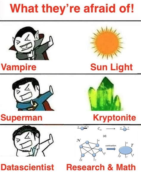 Danny Ma On Linkedin Datascience Datascientist Datawithdanny 105