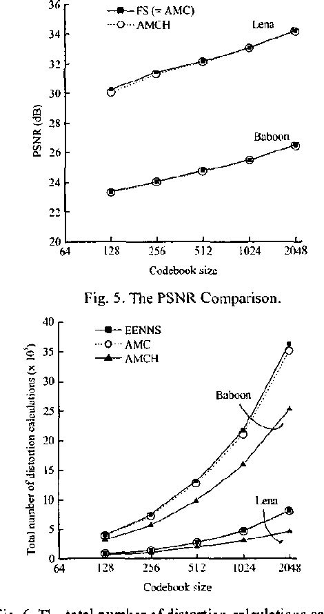 figure 1 from fast vq encoding algorithms using angular constraint semantic scholar