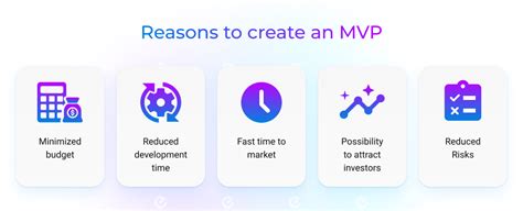 What Does MVP Mean Definition Reasons To Use Existek Blog