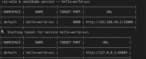 Minikube Kubectl And Local Development And Deployment Of Apps In