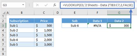 VLOOKUP Fix N A Error Excel Google Sheets Automate Excel