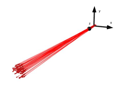 Sampling From Phase Space Distributions In 3d Charged Particle Beams