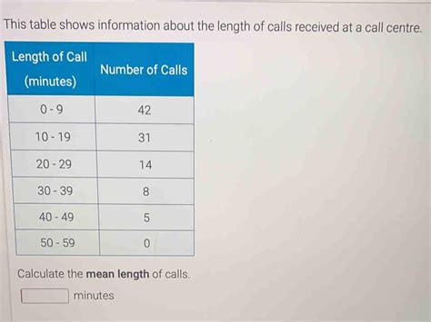 This Table Shows Information About The Length Of C Gauthmath