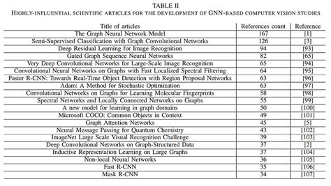 Survey Of Graph Neural Networks In Computer Vision With Architectures Datasets Common Approaches