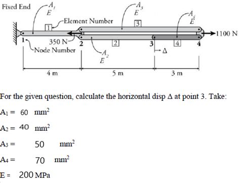 Solved For The Given Question Calculate The Horizontal Disp