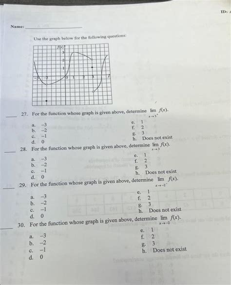 Solved Use The Graph Below For The Following Questions Chegg