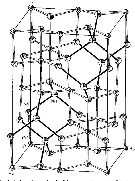 Figure 1 From The Low‐temperature Tetragonal Phase Of Nicr2o4 Semantic Scholar