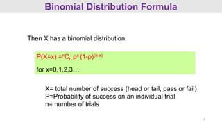Binomial Distribution PPT