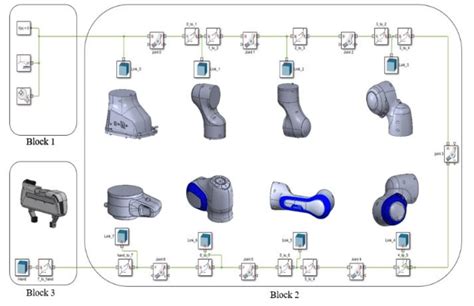 Block Diagram Of The Franka Emika Cobot In Simscape With The Download Scientific Diagram