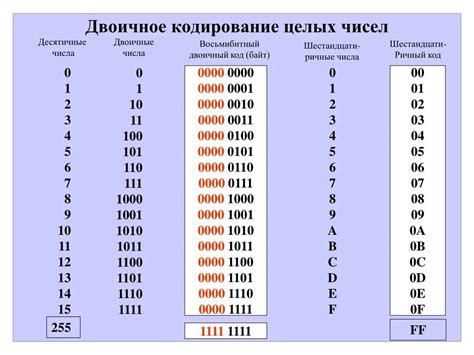 Калькулятор кодирования Калькулятор кодирования