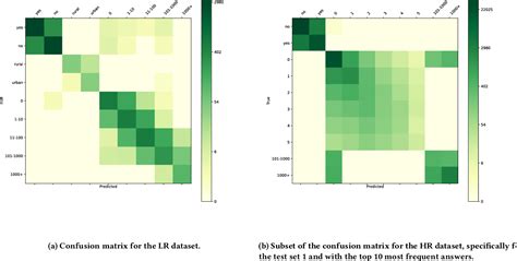 Figure 3 From Remote Sensing Visual Question Answering With A Self