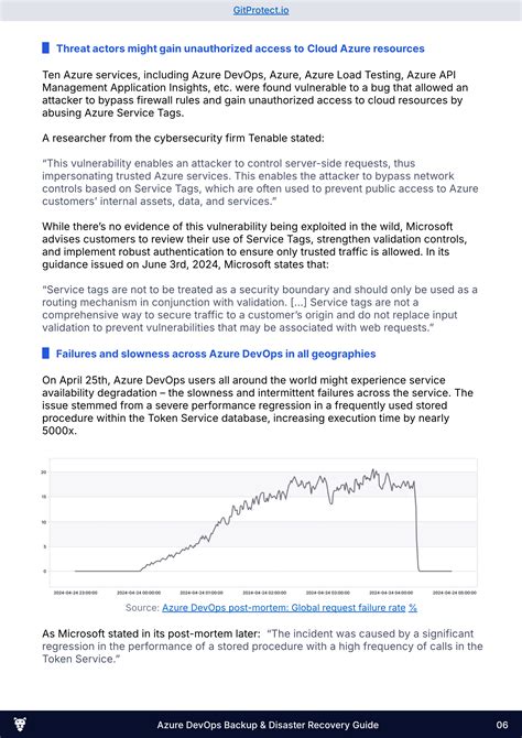 Azure Devops Backup Guide