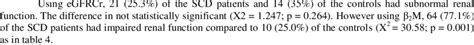 Biochemical Parameters Based On Sex Distribution Of The Study Population Download Table