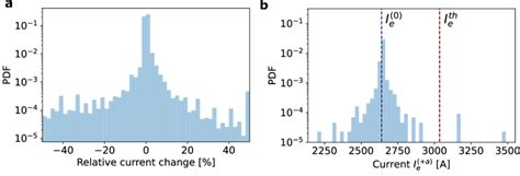N 1 Extensions May Induce Overloads A We Systematically Consider
