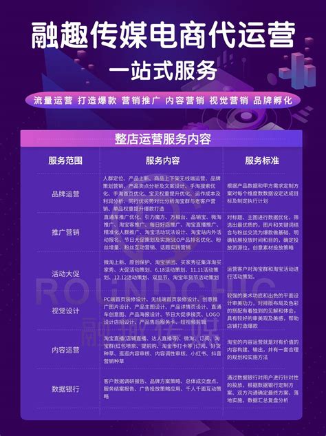 电商代运营是怎么合作的深度解析合作模式与选择标准 新零售 资讯 头部财经