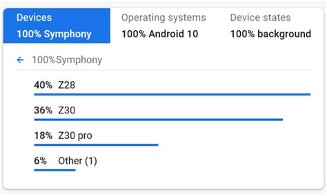 Securityexception Not Allowed To Bind To Service · Issue 2062 · Firebasefirebase Android Sdk
