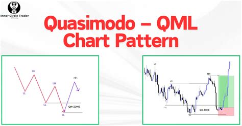 Quasimodo Qml Chart Pattern