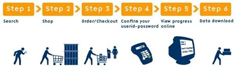 CDI Common Data Index SeaDataNet