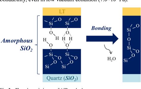Figure 1 From St Quartz Litao3 Direct Bonding Using Sio2 Amorphous