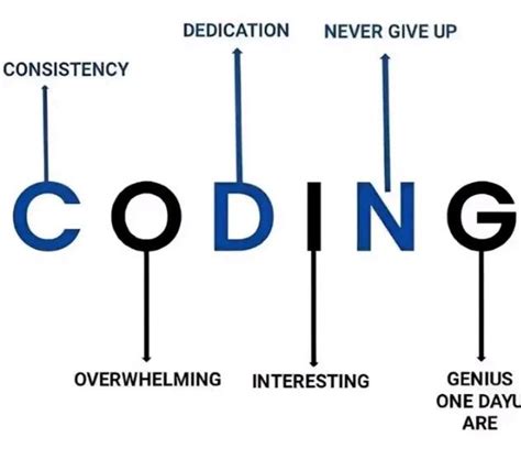 Consistency Dedication Overwhelming Interesting Success Coding