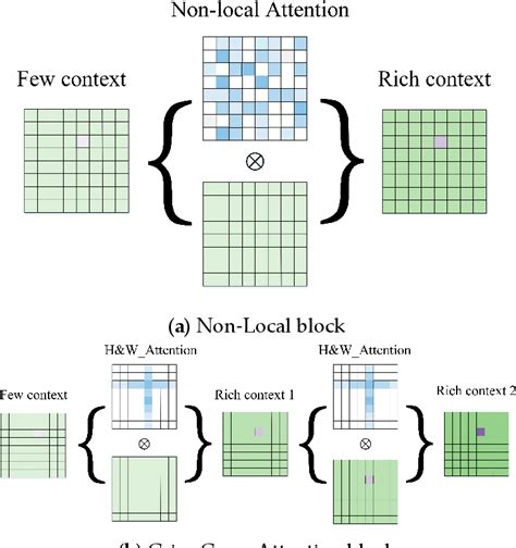 Figure 1 From A Fast Stereo Matching Network With Multi Cross Attention Semantic Scholar