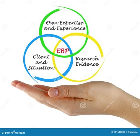 Evidence Based Practice EBP Stock Photo Image Of Doctor Medicine 121518898