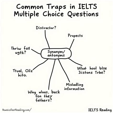 Ielts Reading Multiple Choice Bí Kíp Lựa Chọn Chuẩn Không Cần Chỉnh NgoẠi NgỮ Ceo