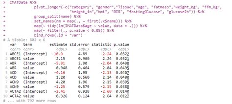 How To Extract P Values Of Regression Stored As List General Posit