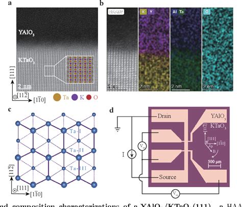 Figure 1 From Spontaneous Rotational Symmetry Breaking In Ktao3 Heterointerface