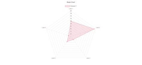 How To Use Chart Js Version In Angular Application Create Line Bar Pie And Other