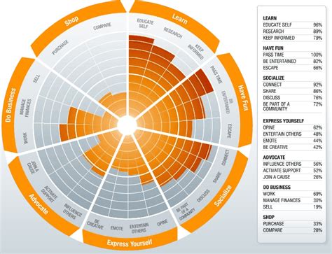 Best Data Visualization Tools Chart At Janice Hogan Blog