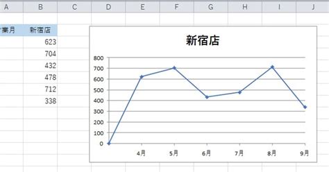 Excelテクニック And Ms Office Recommended By Pc Training Excel。excel2016では