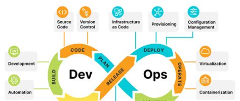 10 Essential Devops Best Practices For Efficient Software Delivery