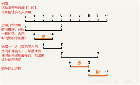 贪心算法（greedy Algorithm）之霍夫曼编码csdn 基于贪心算法的霍夫曼编码 Csdn博客