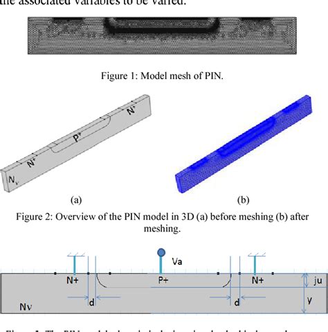 Figure 1 From Modeling Cmos Pin Photodiode Using Comsol Semantic Scholar