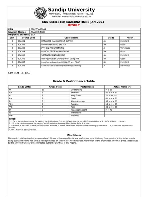 Akash Singh Pdf Free Software Data Management