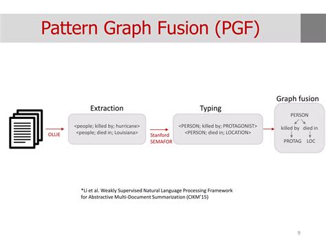 Modeling And Summarizing News Events Using Semantic Triples Ppt