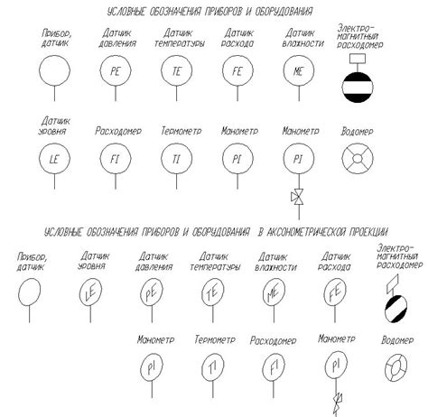 Условные обозначения в Autocad
