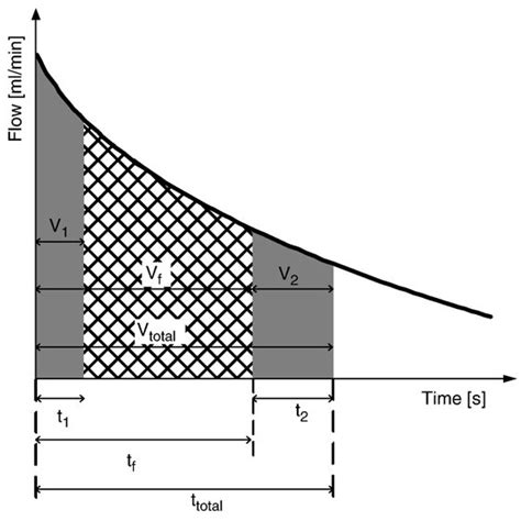 Pdf Silt Density Index And Modified Fouling Index Relation And Effect Of Pressure