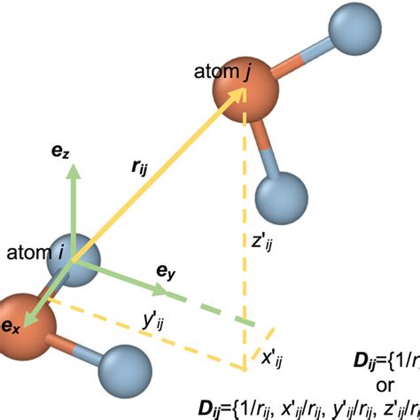 Schematic Of The Non Smooth Dp Descriptor For A Water Molecule The Red Download Scientific