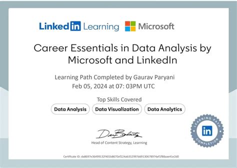 Gaurav Paryani On Linkedin Professional Analytics Datavisualization
