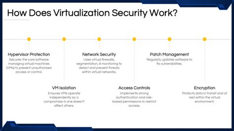 Virtualization Security PowerPoint And Google Slides Template PPT Slides
