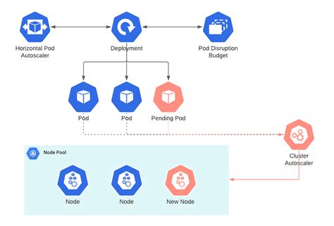 What Is Kubernetes Autoscaling Finops Glossary